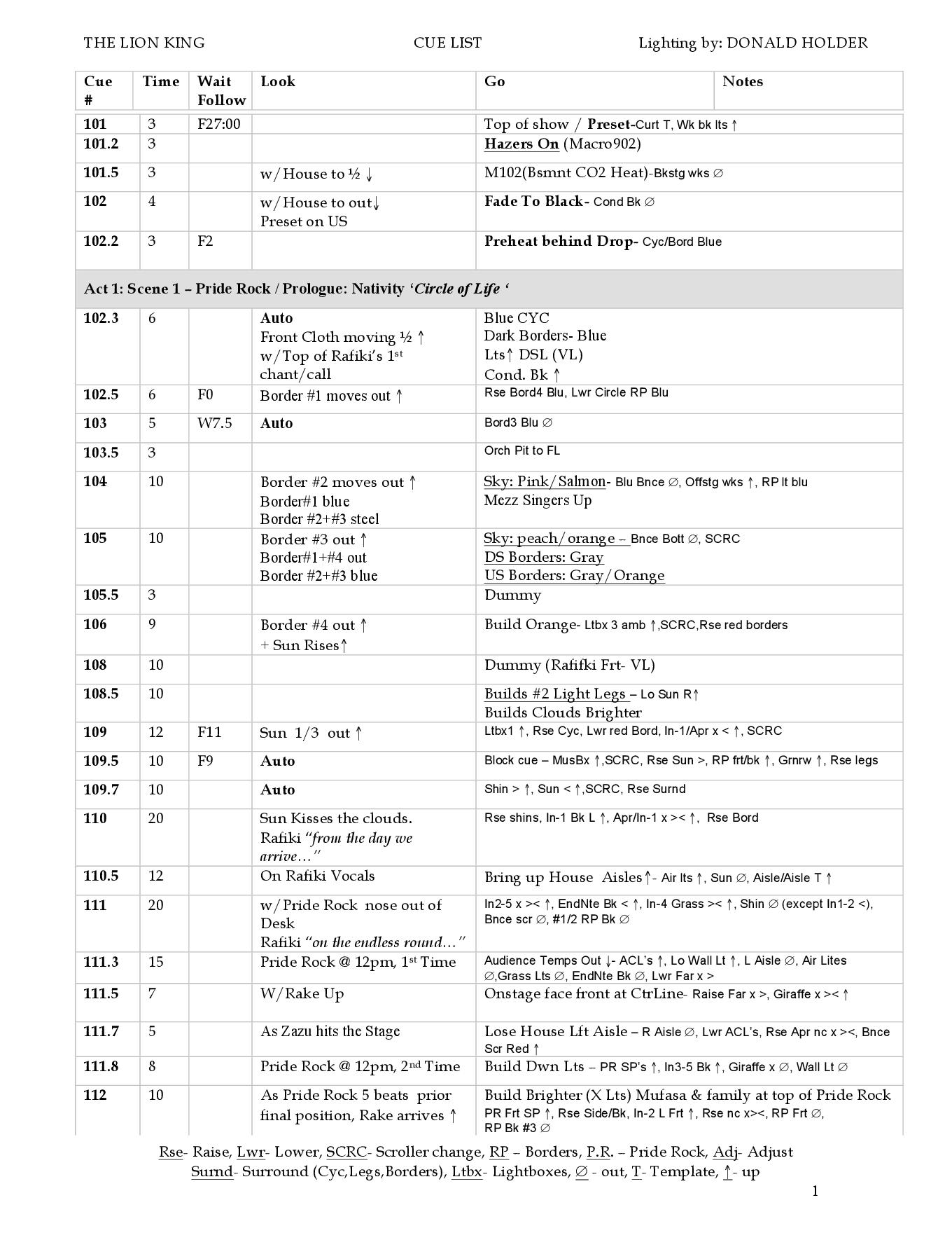 Lighting Cue Sheet Template
